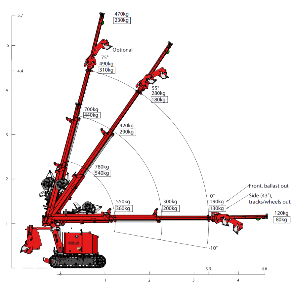 Rent a Hoeflon C1 Mini crane - impressive small powerhouse